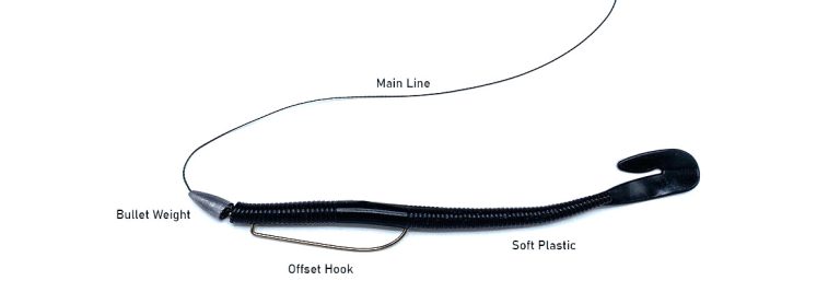 7 Best Fishing Rigs for Catching Fish Anywhere